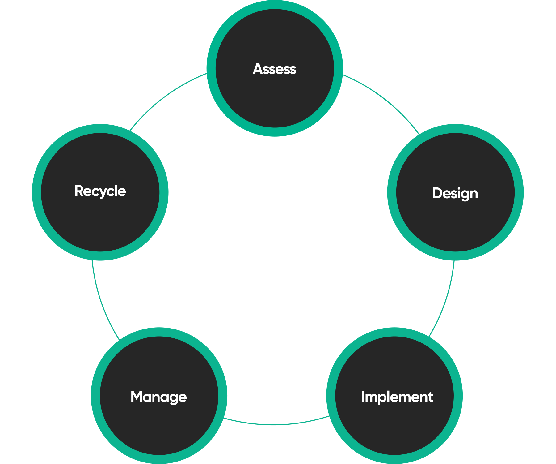 Printers for Office Use - Dataquest