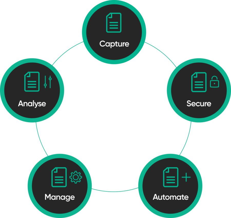 Document Management Solutions - Dataquest